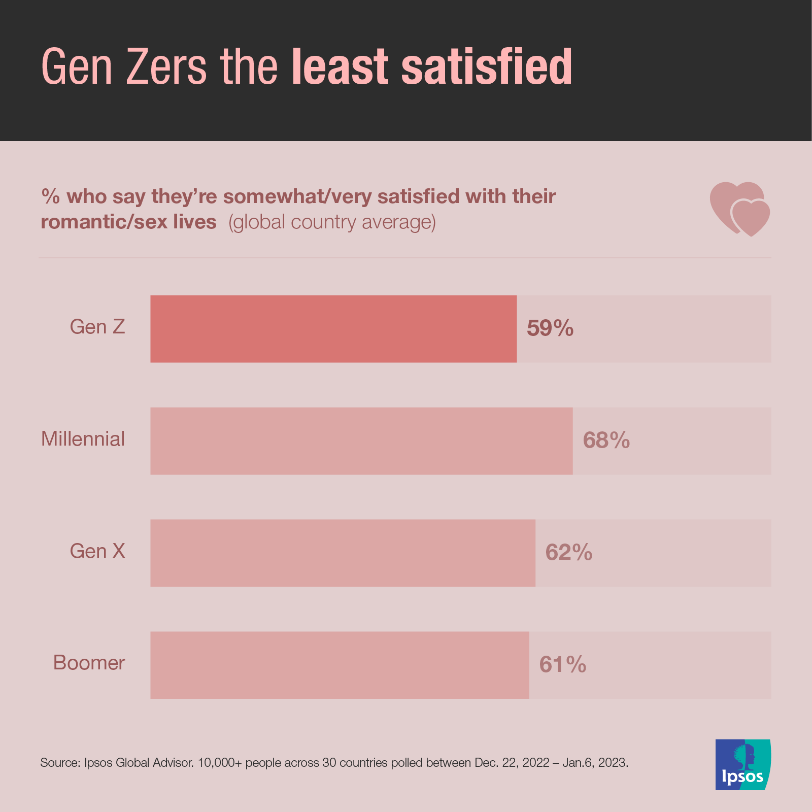 Data dive: Gen Z myths vs. realities | Ipsos